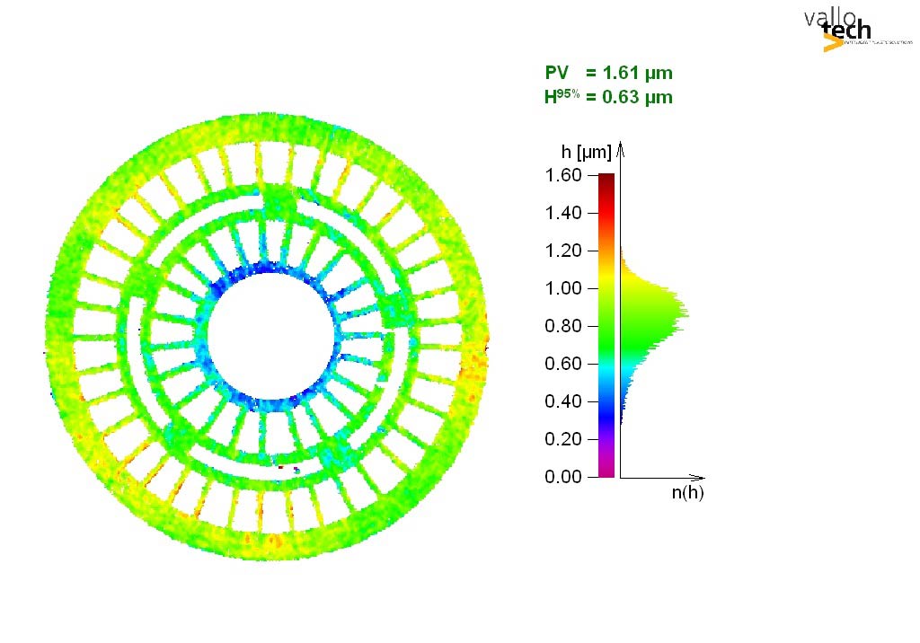 Measuring - Vallotech